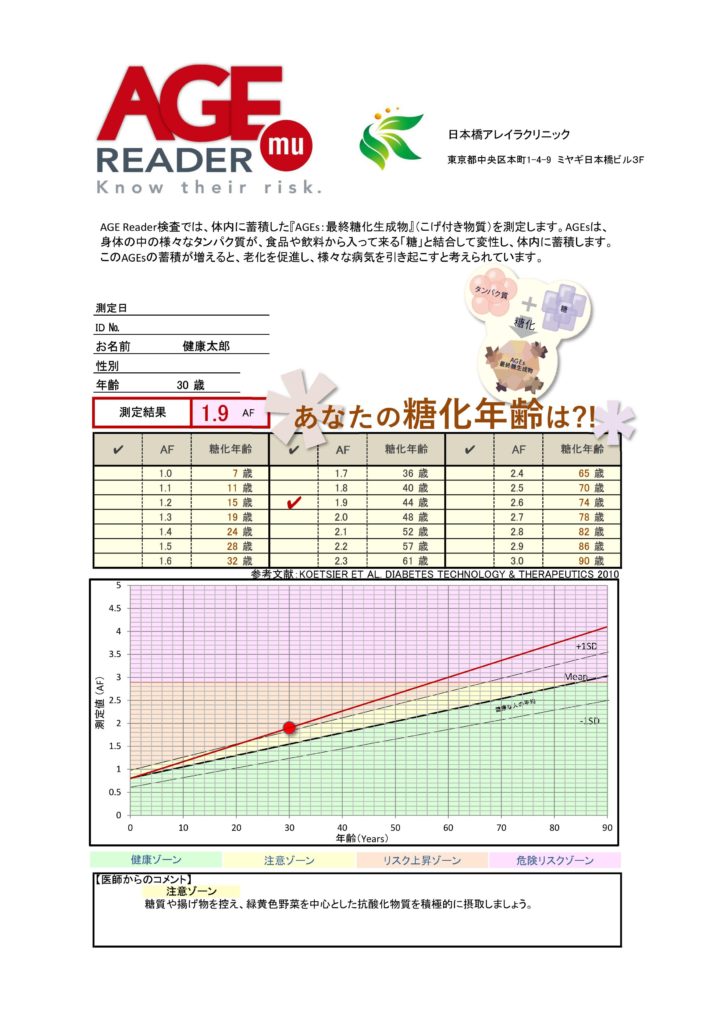 AGEs体内糖化度検査 | 日本橋アレイラクリニック